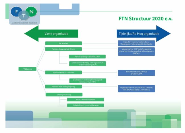 Over FTN - Brancheorganisatie FTN